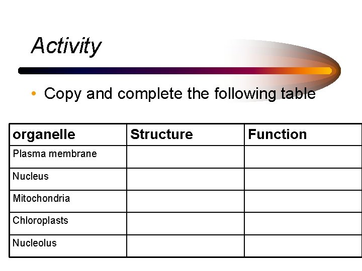 Organelle Structure and function Advanced Higher Biology Cell