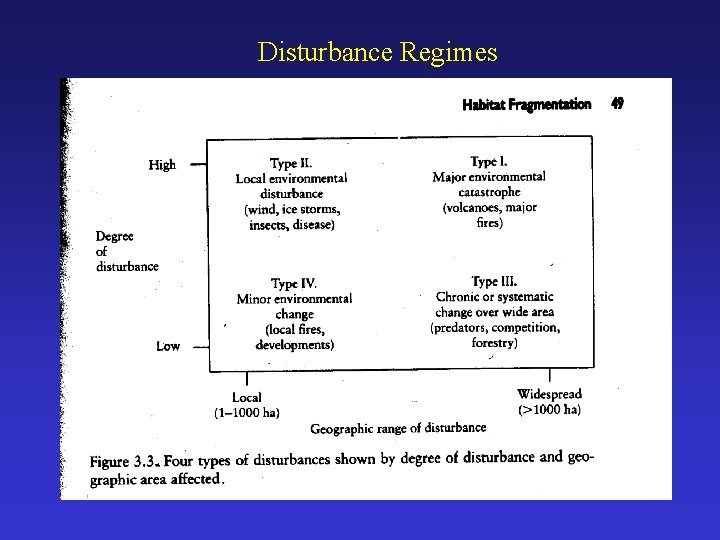 History of Forest Management in U S Distribution