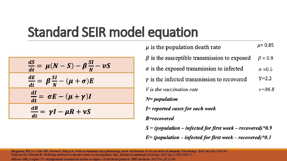 A NetworkBased Compartmental Model For The Spread Of