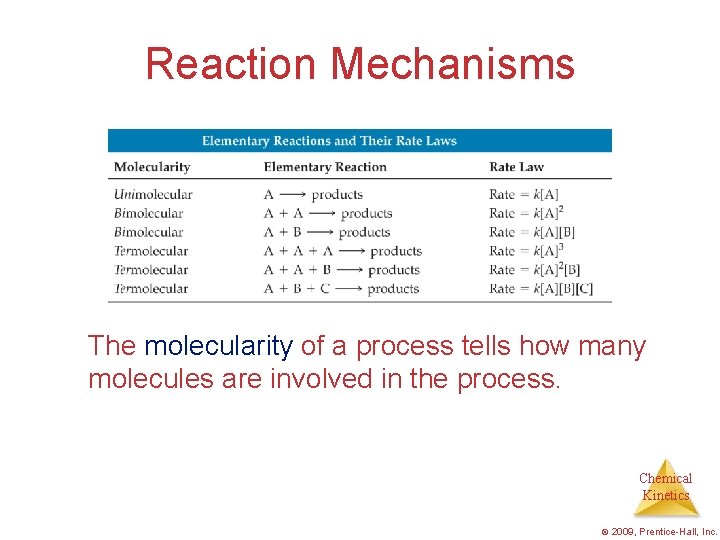 Reaction Mechanisms Reactions may occur all at once