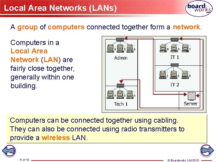 Types of Network 1 of 10 Boardworks Ltd