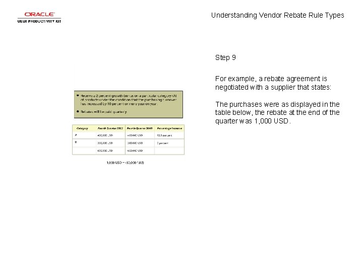 Understanding Vendor Rebate Rule Types Concept Understanding Vendor