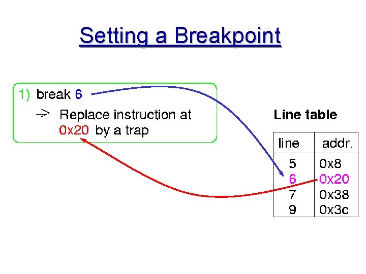 Source Level Debugging of Parallel Programs Roland Wismller