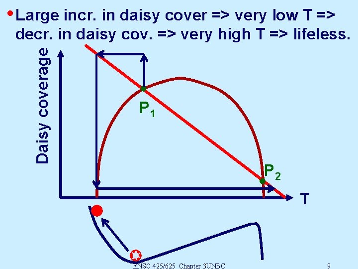 Chapter 3 Daisyworld Objectives Albedo Couplings between daisy