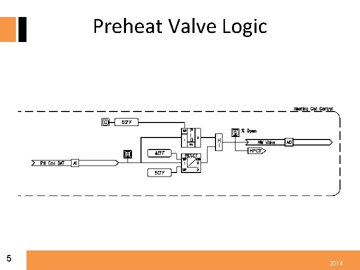 SERBCA TECH TALK BAS Control Strategies for Energy
