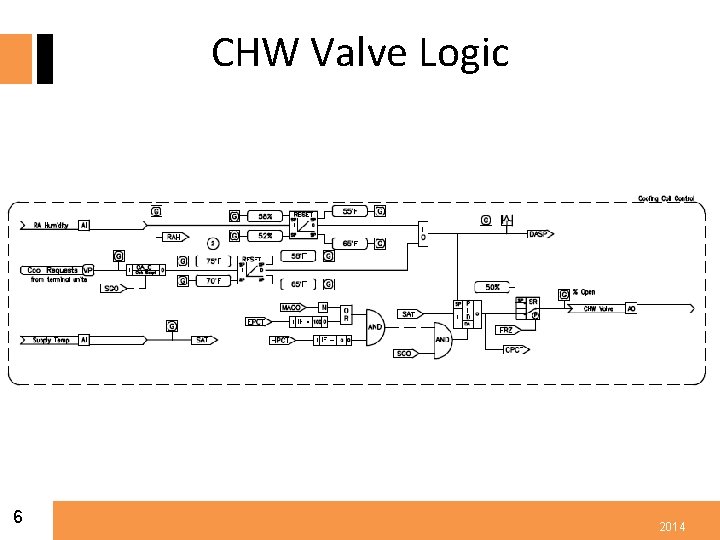 SERBCA TECH TALK BAS Control Strategies for Energy