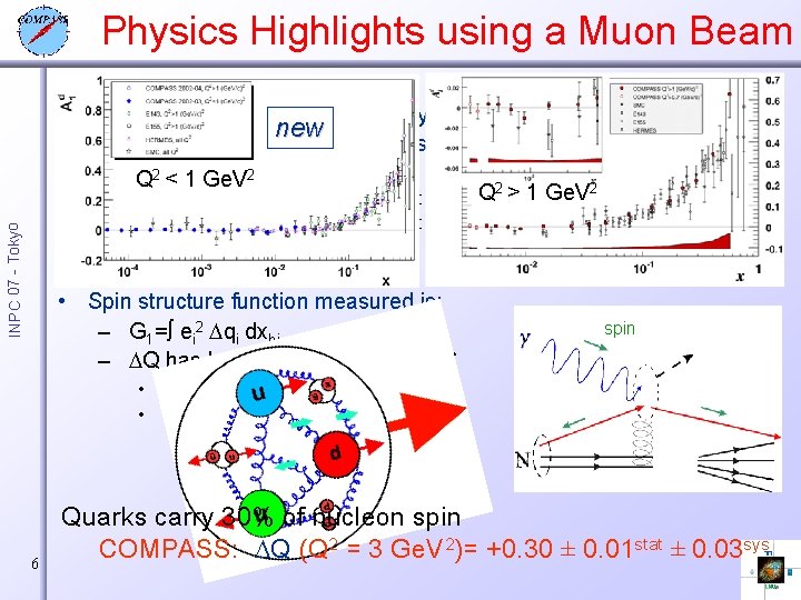 INPC 07 Tokyo Selected Results on Hadron Structure