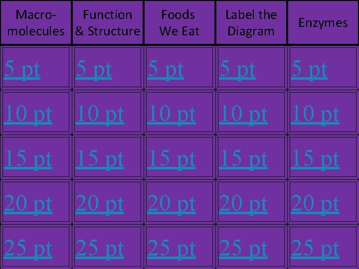 Macro Function molecules Structure 5 pt Foods We