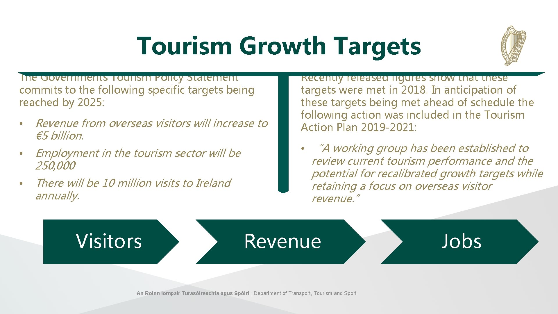Tourism Action Plan 2019 2021 Maria Melia Tourism