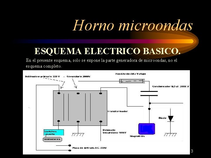 Horno microondas PARTES Y TESTEO DE COMPONENTES 1