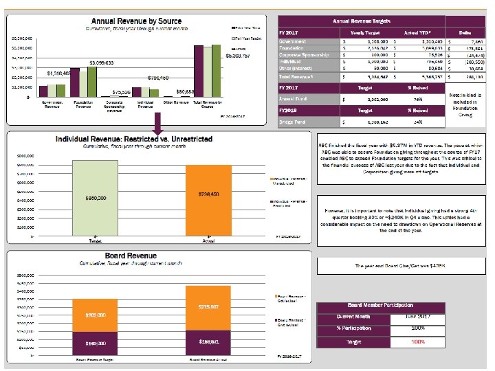How to Build a Dashboard for your Nonprofit