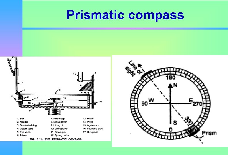 SurveyingI Compass Surveying SurveyingI Prismatic compass SurveyingI ...