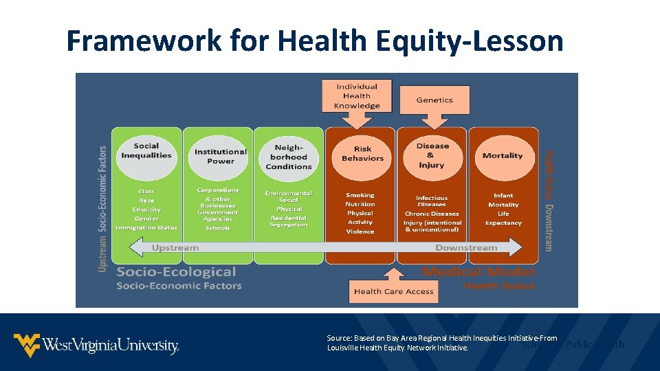 Teaching Cultural Competence Boston University School of Public
