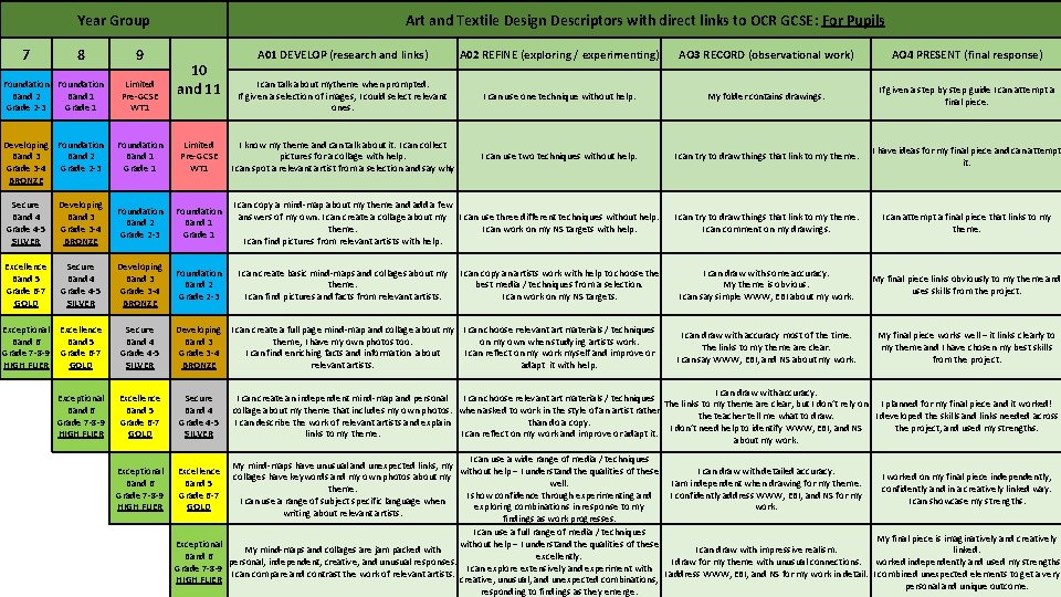 ADT Marking Criteria and Grade Descriptors KS 34