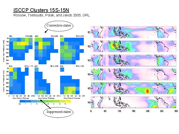 Clustering Cloud Properties to Describe Tropical Climate Regimes