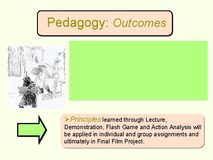 The 7 Principles of Animation Daniel Boulos Instructor
