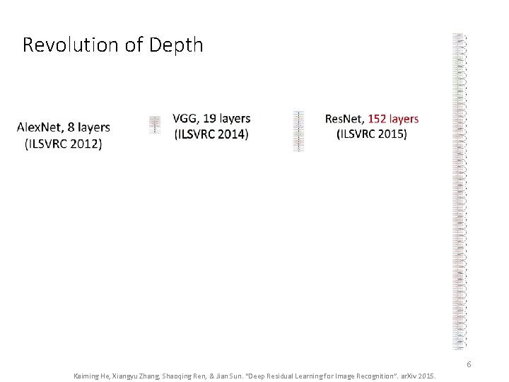 Deep Residual Learning for Image Recognition CVPR 2016