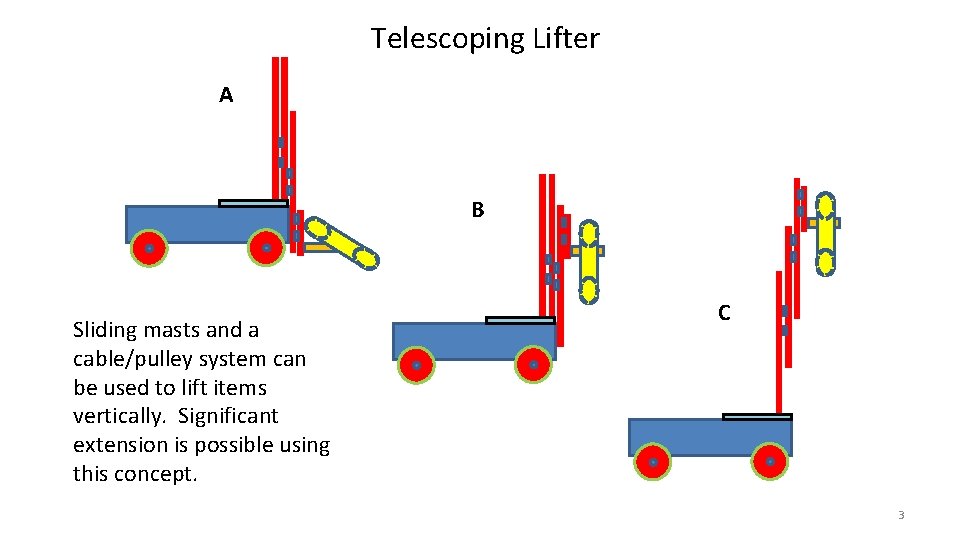 Robotics Lifting Things Lab Rat Scientific 2018 1