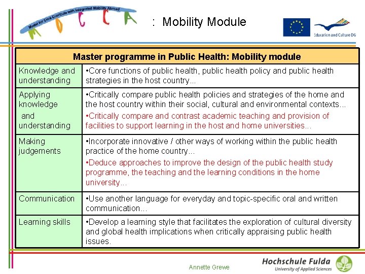 Model for Core Curricula with Integrated Mobility Abroad