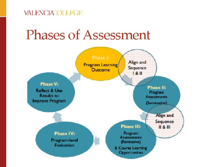 What Will We Learn About Our Students NSE