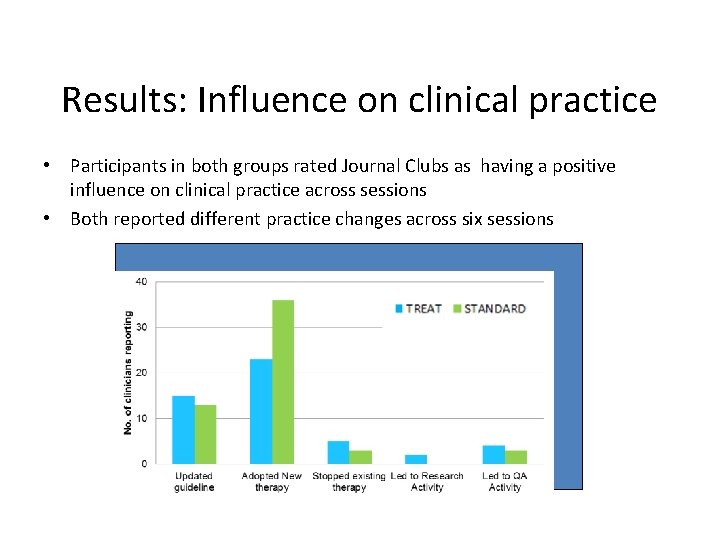 TREAT Tailoring Research Evidence And Theory Journal Clubs