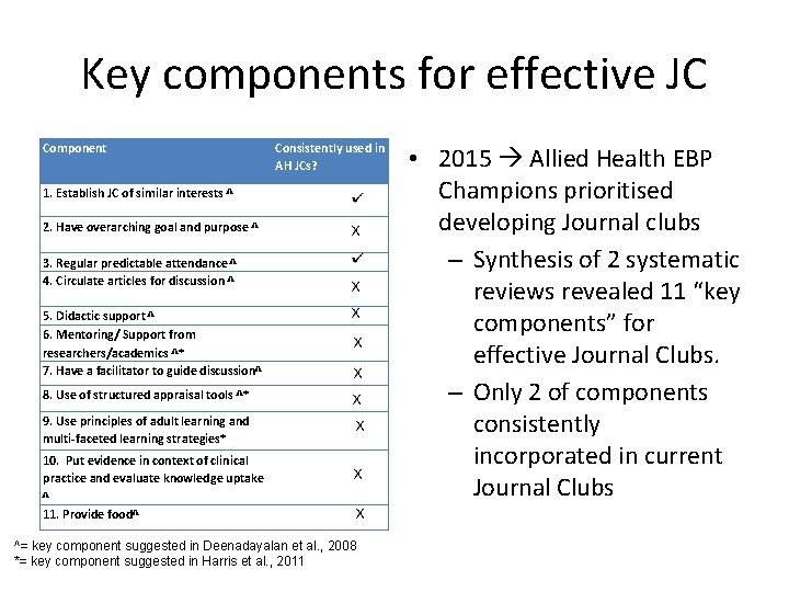 TREAT Tailoring Research Evidence And Theory Journal Clubs