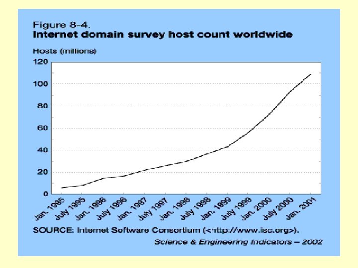 Statistical Modelling of Internet Traffic Presenter Moshe Zukerman