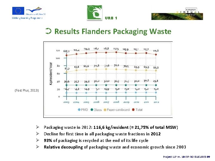 URB 1 An Overview on Implementation Used Practices