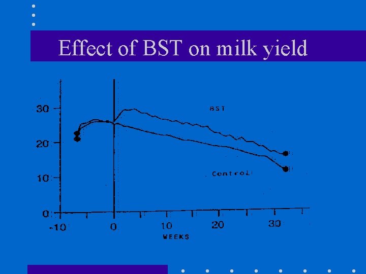 Risk Assessment Bovine Somatotrophin BST Case Study Jim