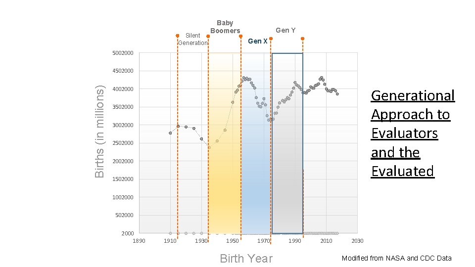 Providing Effective Feedback Robert Neel MD Amy Guiot