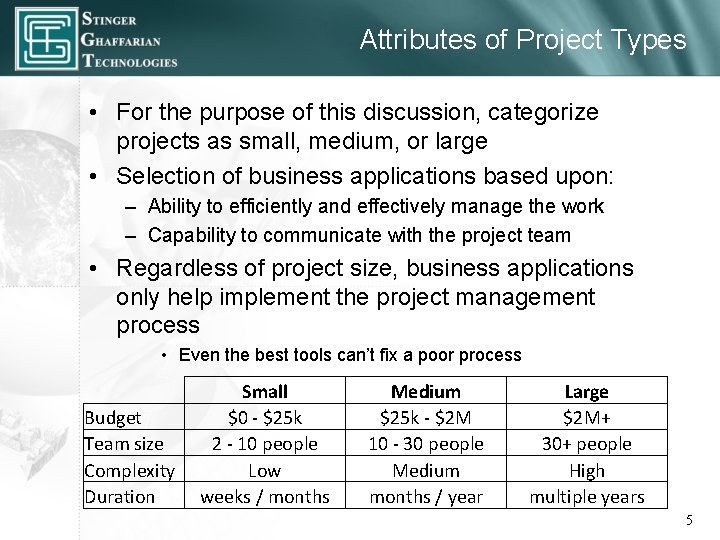 Large Medium Small Projects Business Applications to Help