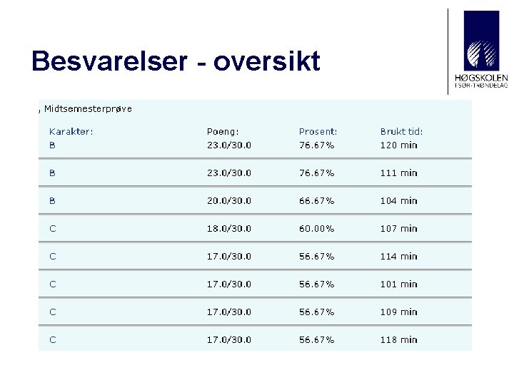 Flervalgsvinger og tester I diskret matematikk og algoritmer