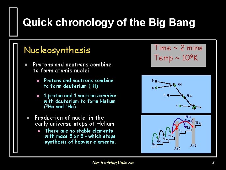 The first 400 000 years All about the