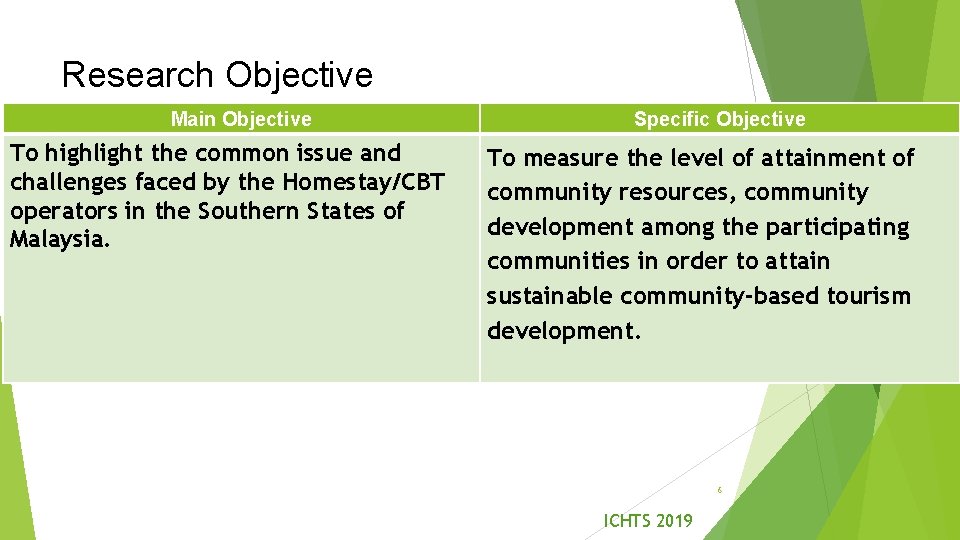 Modeling a Sustainable CommunityBased Tourism Development Framework for