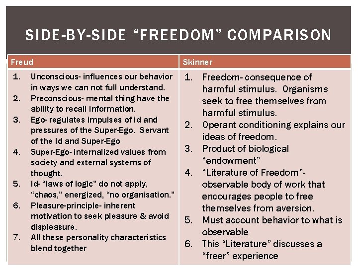 FREEDOM B F SKINNER SIGMUND FREUD B F
