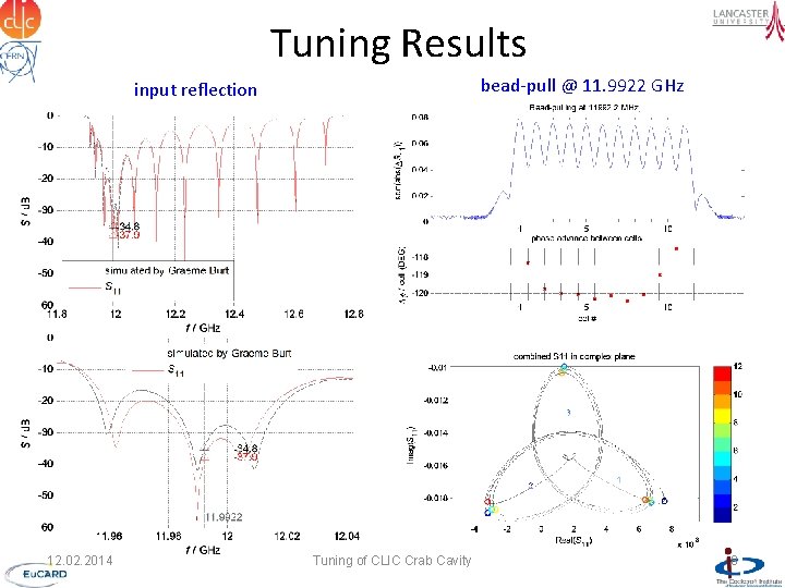 Crab Cavity Results Ben Woolley The Xbox team