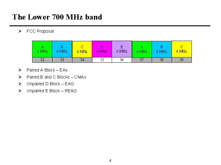 Optimizing the 700 MHz Band The FCCs Further