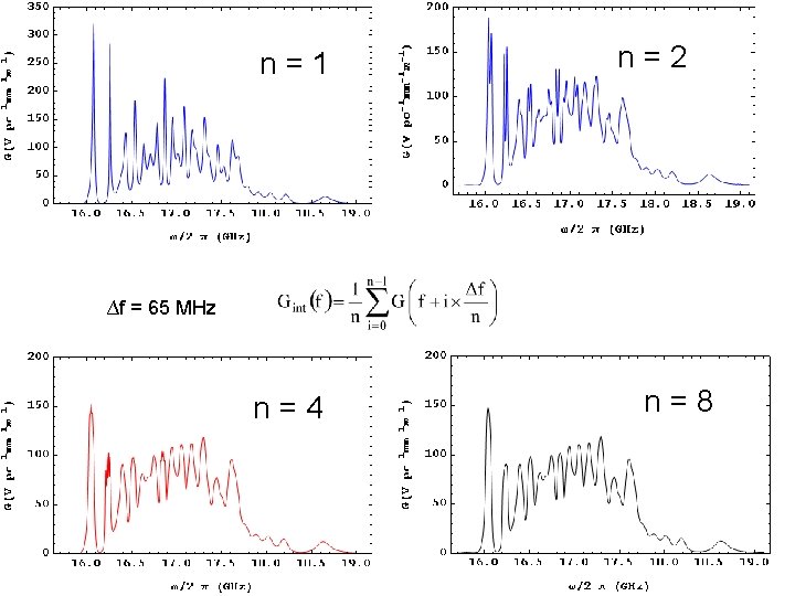INVESITGATION OF A 2 GHz BANDWIDTH STRUCTURE CLICDDS