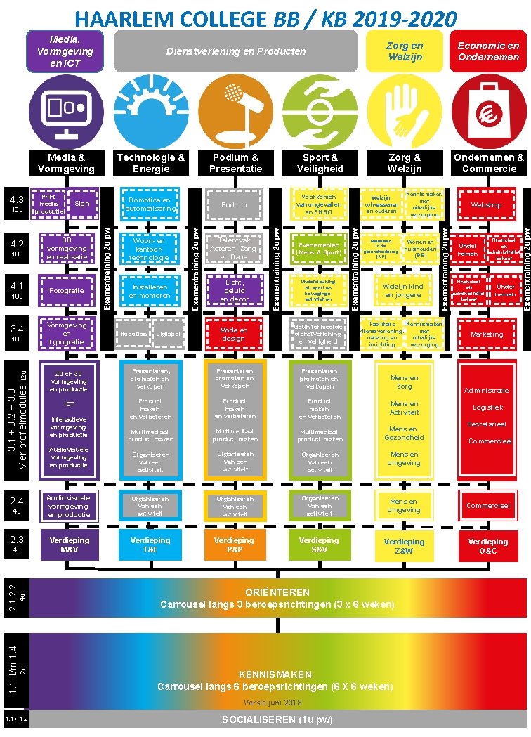 HAARLEM COLLEGE BB KB 2019 2020 10 u