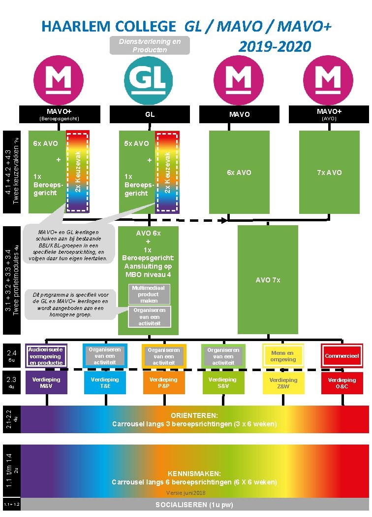 HAARLEM COLLEGE BB KB 2019 2020 10 u