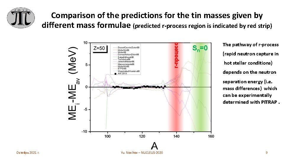 Project PITRAP ion trap at the reactor PIK