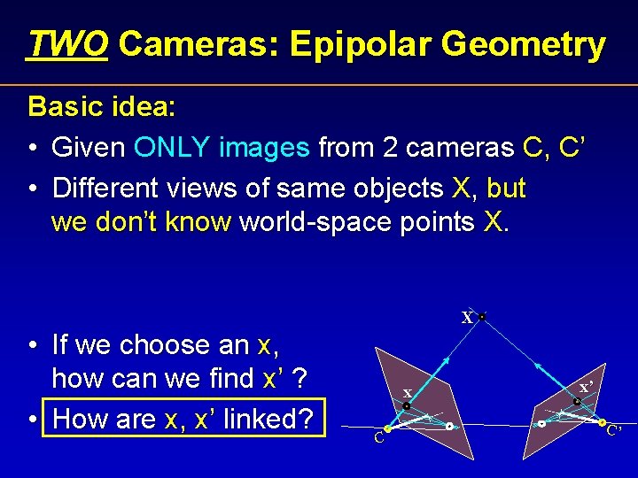 CS 395495 25 Spring 2004 IBMR The Fundamental