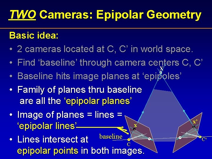 CS 395495 25 Spring 2004 IBMR The Fundamental