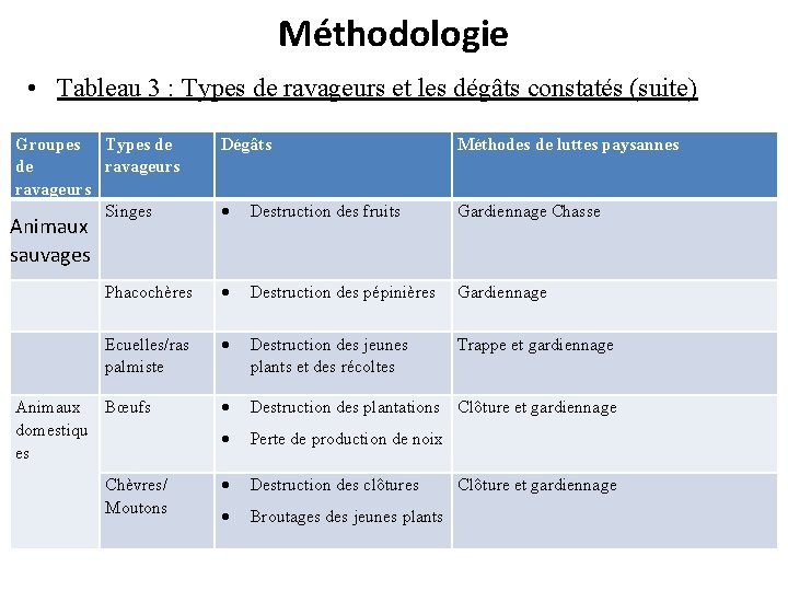 LA LUTTE CONTRE LES RAVAGEURS ET LES MALADIES