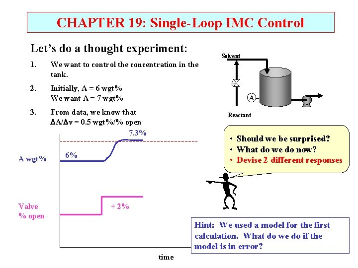 Process Control Designing Process and Control Systems for