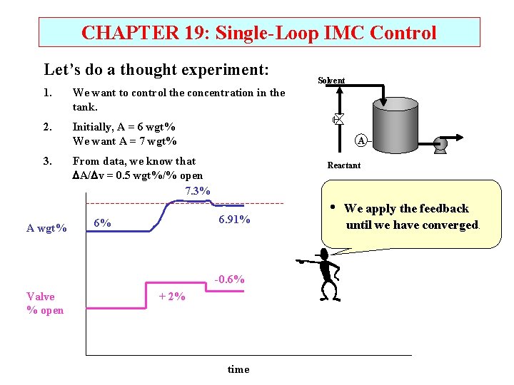 Process Control Designing Process and Control Systems for