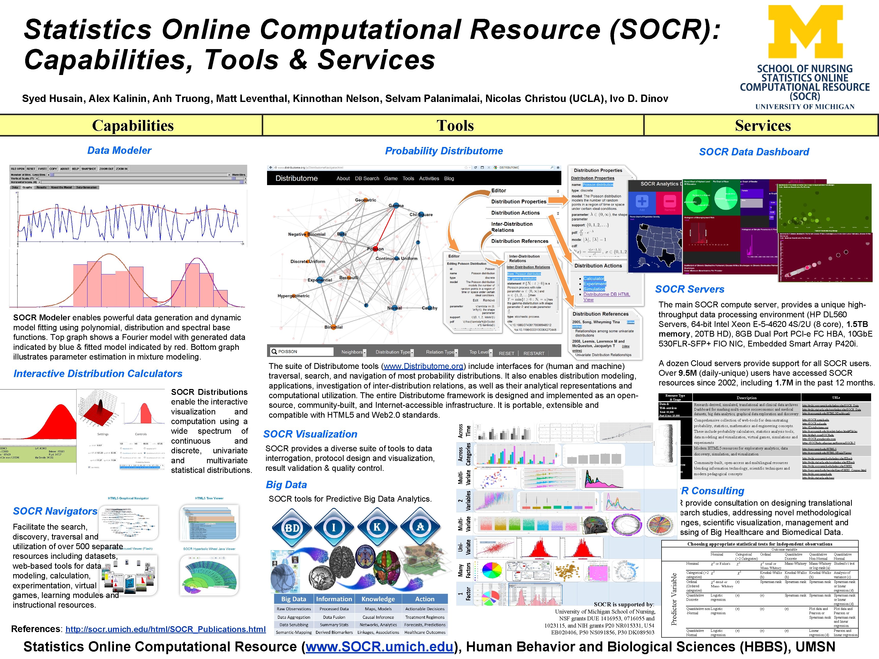 Statistics Online Computational Resource SOCR Capabilities Tools Services