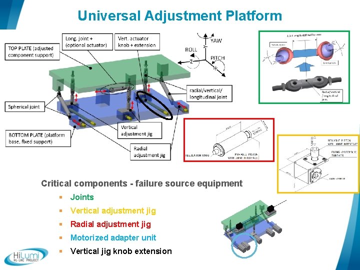 Universal Adjustment Platform UAP System reliability and radiation