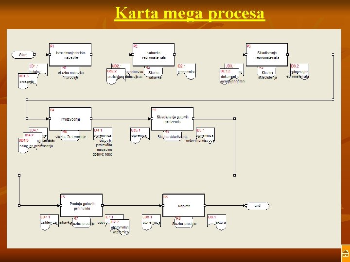 ORGANIZACIJA PROIZVODNJE Proces proizvodnje vodovodne i kanalizacione ...