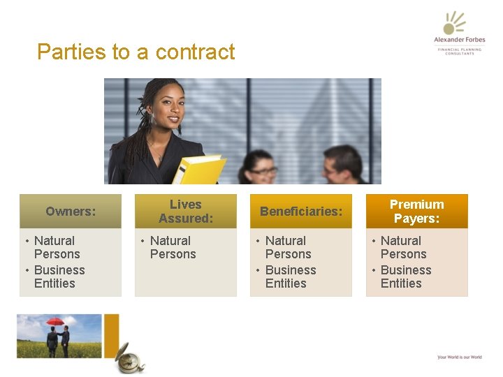 Business Assurance an overview by FPC Corporate Solutions